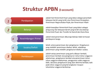 Perencanaan Penganggaran APBN | PDF
