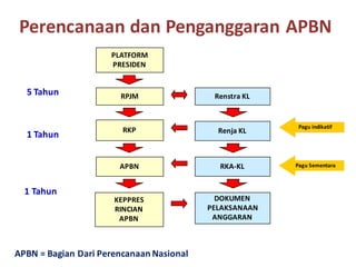 Perencanaan Penganggaran APBN | PDF