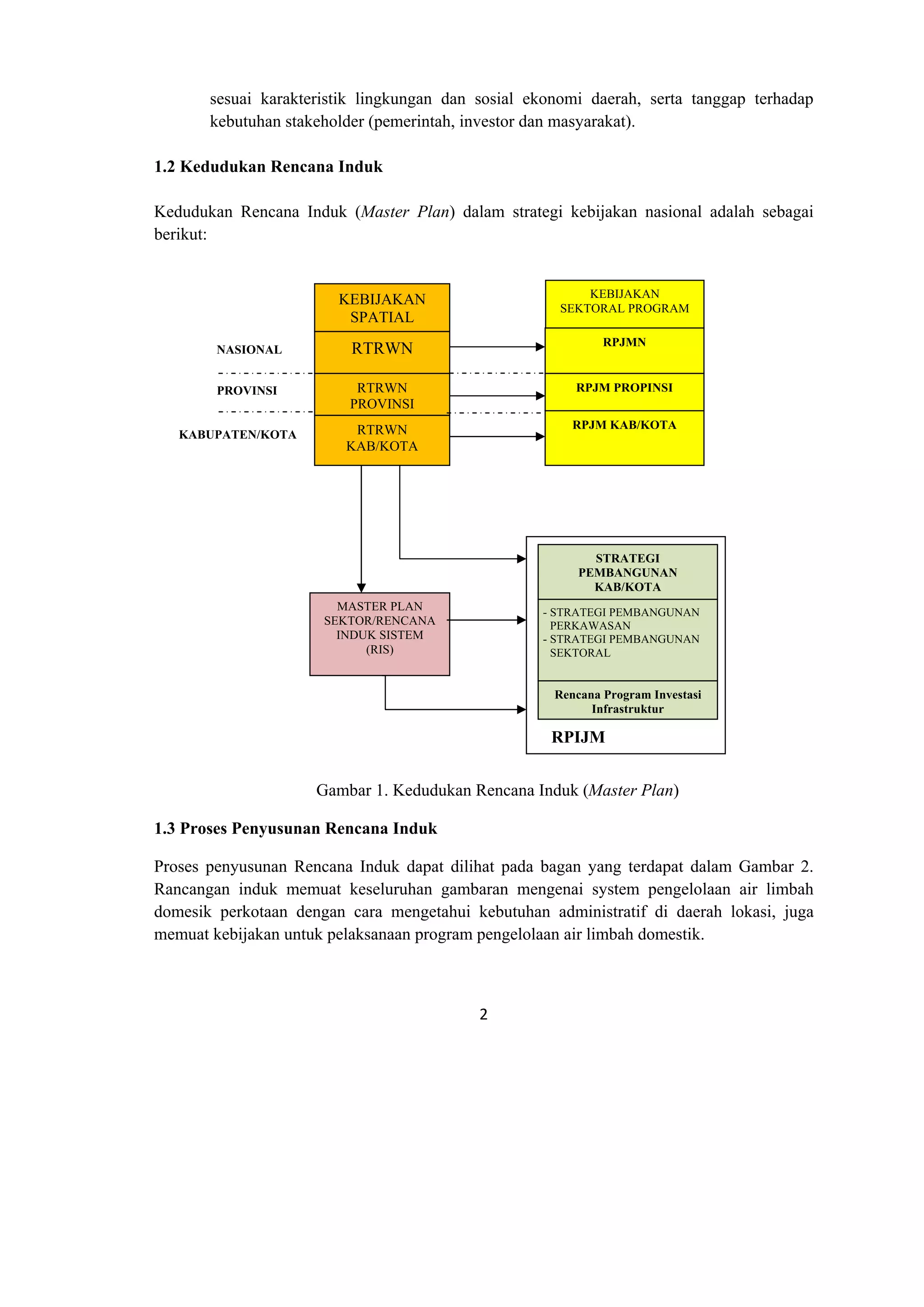 Perencanaan pengelolaan air_limbah_dengan_sistem_terpusat | PDF