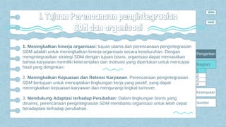Perencanaan pengintegrasian sdm dan organisasi kel 6.pptx.pdf.pdf