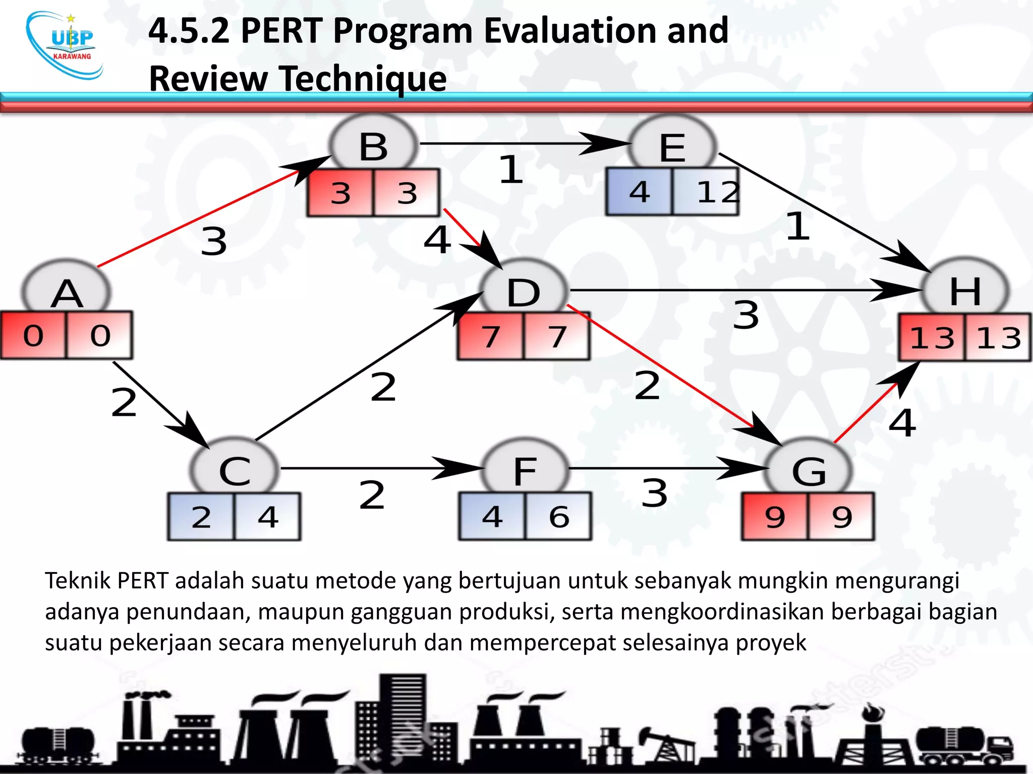 Perencanaan & Penjadwalan Proyek | PDF