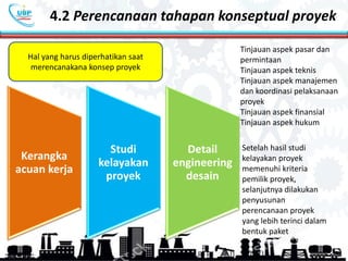 Perencanaan & Penjadwalan Proyek | PDF