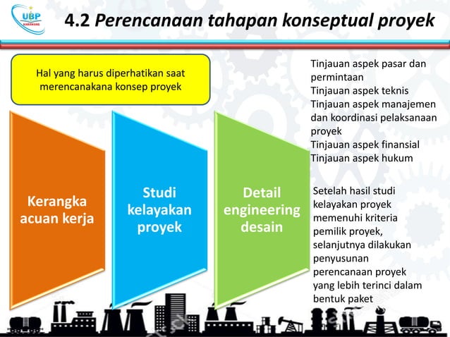 Perencanaan & Penjadwalan Proyek | PDF