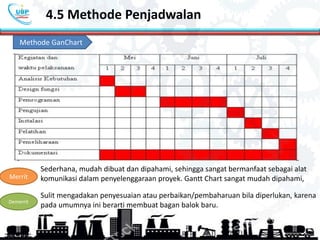 Perencanaan & Penjadwalan Proyek | PDF