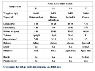 PERENCANAAN PERKEBUNAN SESUAI IKLIM ind.ppt
