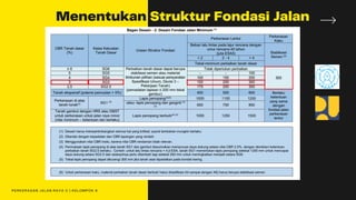 Perencanaan Perkeraasan Kaku Kelompok 6 UNS PJR 2022.pdf