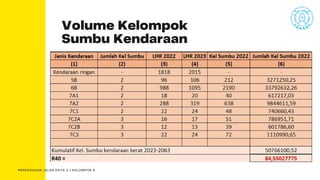 Perencanaan Perkeraasan Kaku Kelompok 6 UNS PJR 2022.pdf