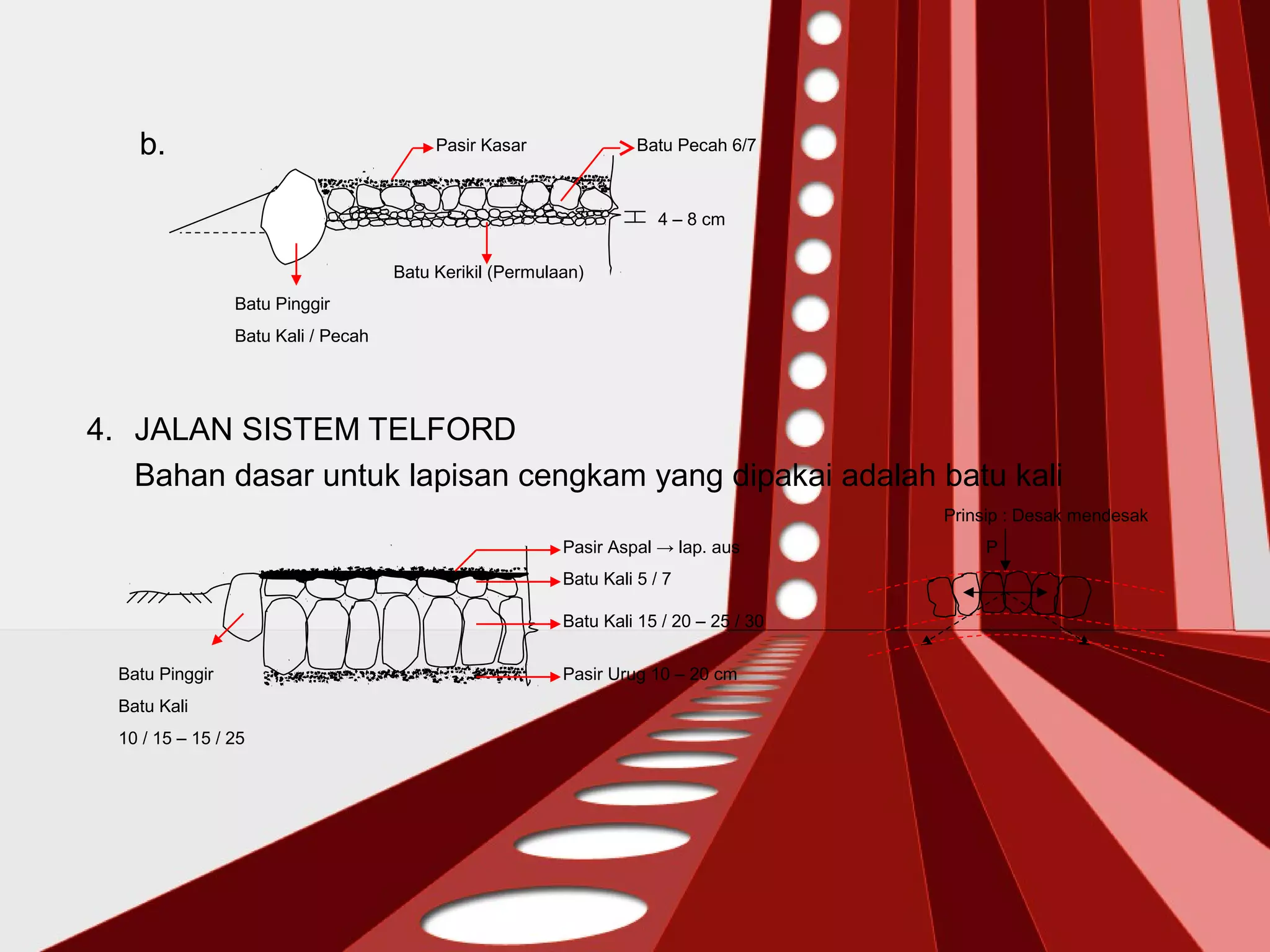 Perencanaan perkerasan jalan raya | PPT