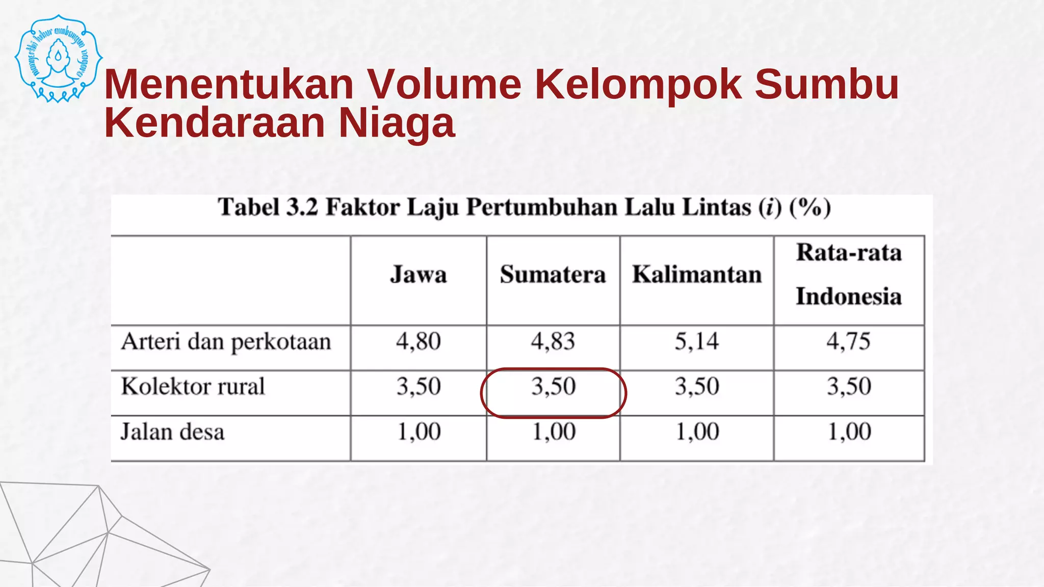 Perencanaan Perkerasan Kaku (Rigid Pavement)_Kelompok 7_PJR Kelas C_UNS.pdf.pdf
