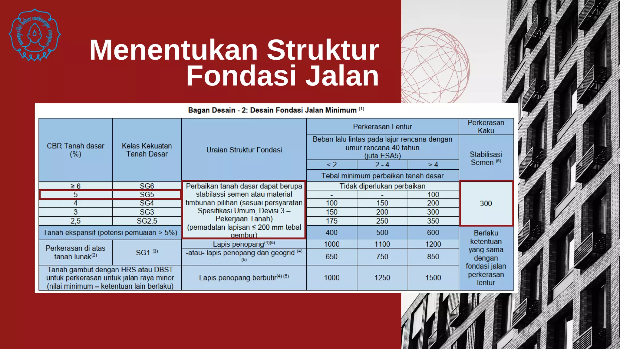 Perencanaan Perkerasan Kaku (Rigid Pavement)_Kelompok 7_PJR Kelas C_UNS.pdf.pdf