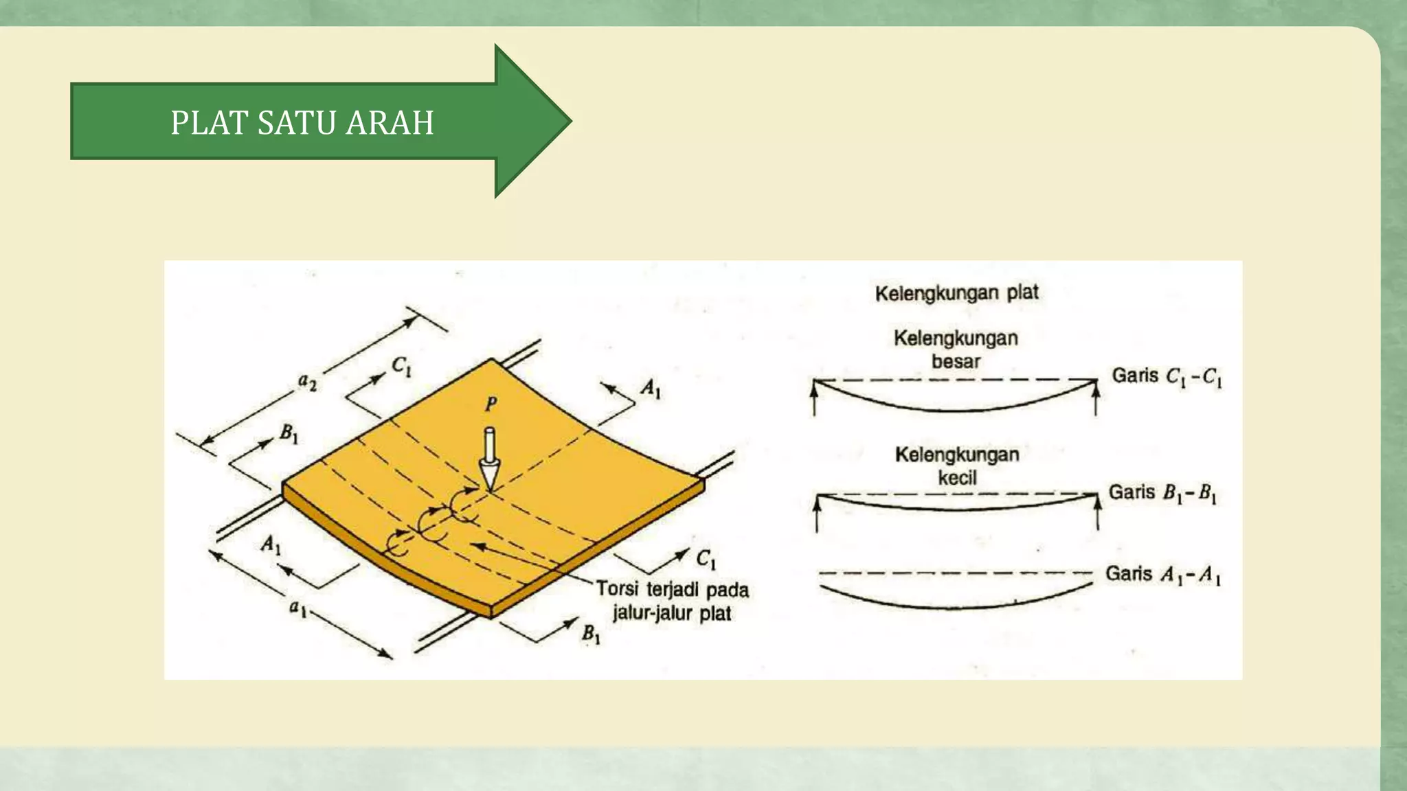 perencanaan plat lantai.pptx