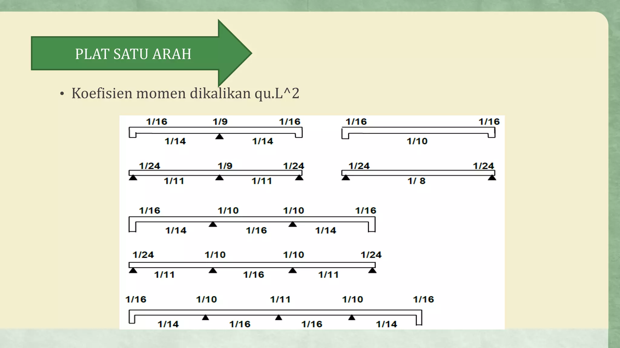 perencanaan plat lantai.pptx