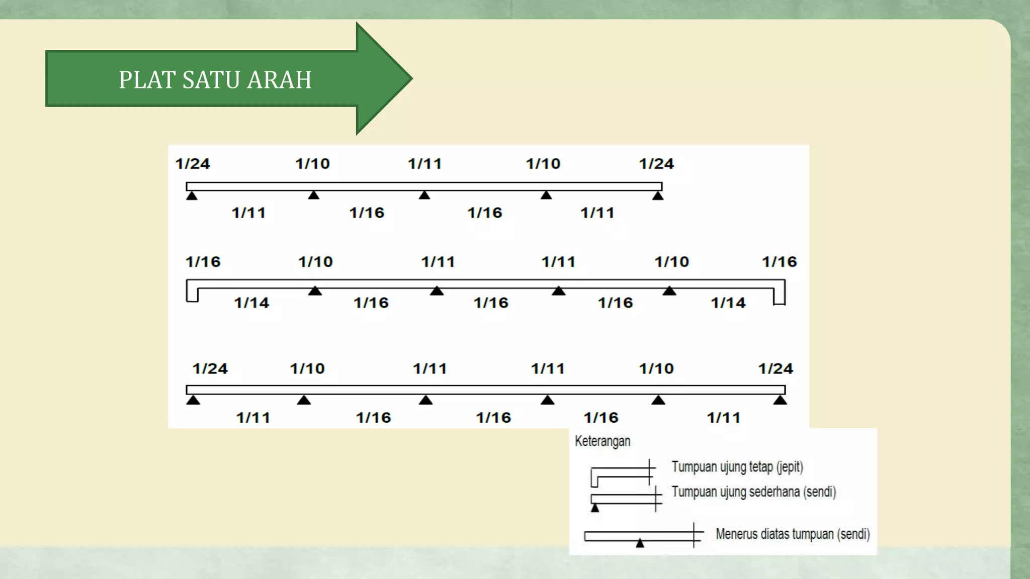 perencanaan plat lantai.pptx