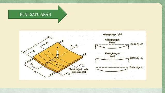 perencanaan plat lantai.pptx