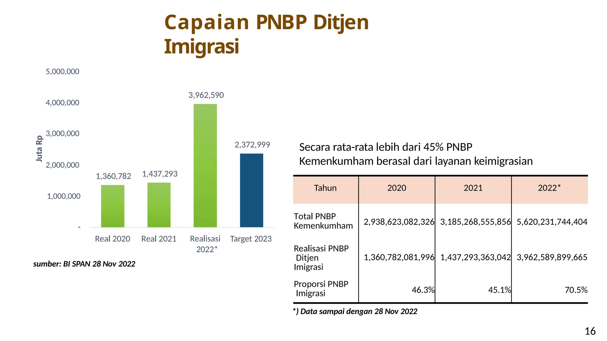 Perencanaan PNBP Tahun Anggaran 2026.pptx