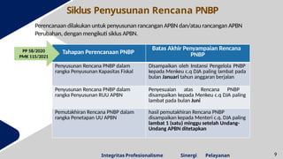 Perencanaan PNBP Tahun Anggaran 2026.pptx