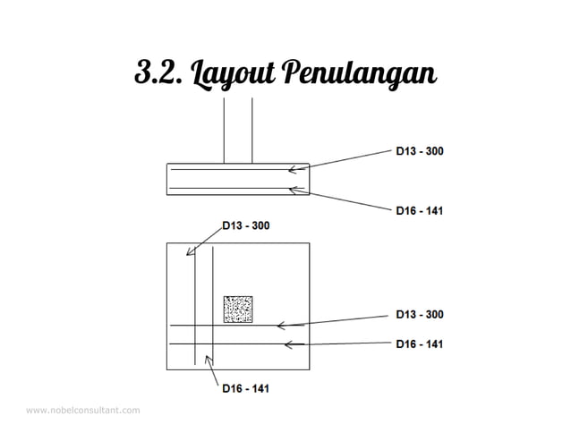 Perencanaan pondasi telapak persegi beton bertulang | PDF