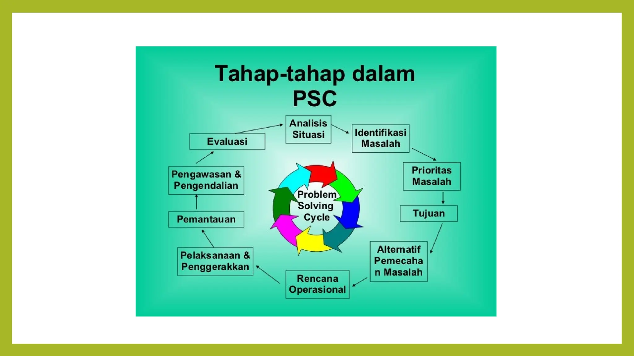 Perencanaan Program gizi dan penentuan prioritas masalah USG.pptx