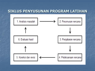 PERENCANAAN_PROGRAM_LATIHAN.pdf