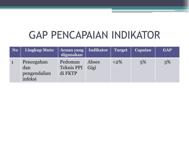 PERENCANAAN PROGRAM PPI.pptx