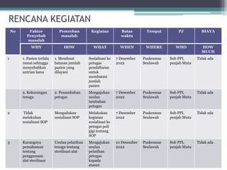 PERENCANAAN PROGRAM PPI.pptx
