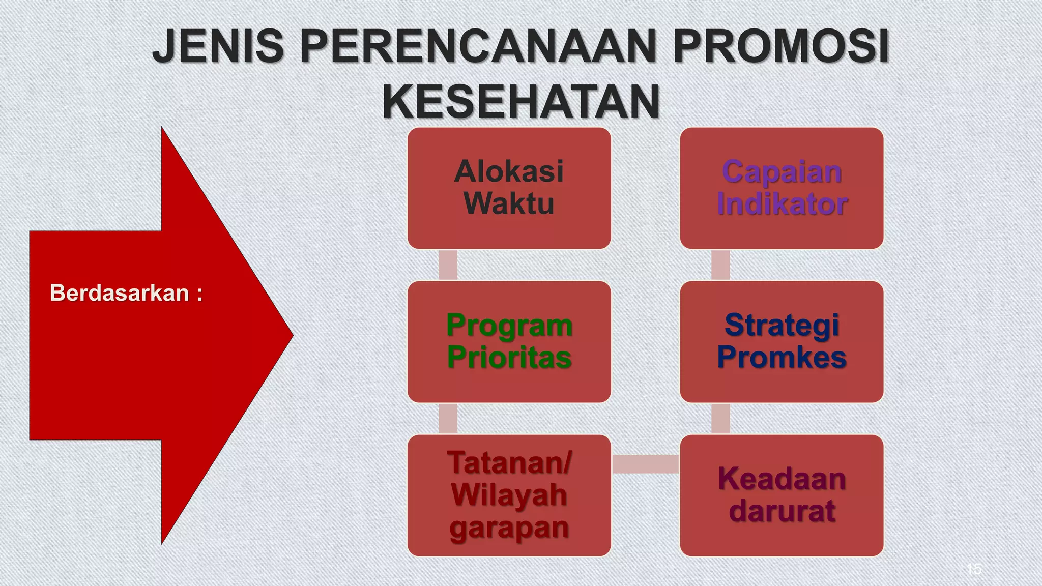 Perencanaan promosi kesehatan | PPTX