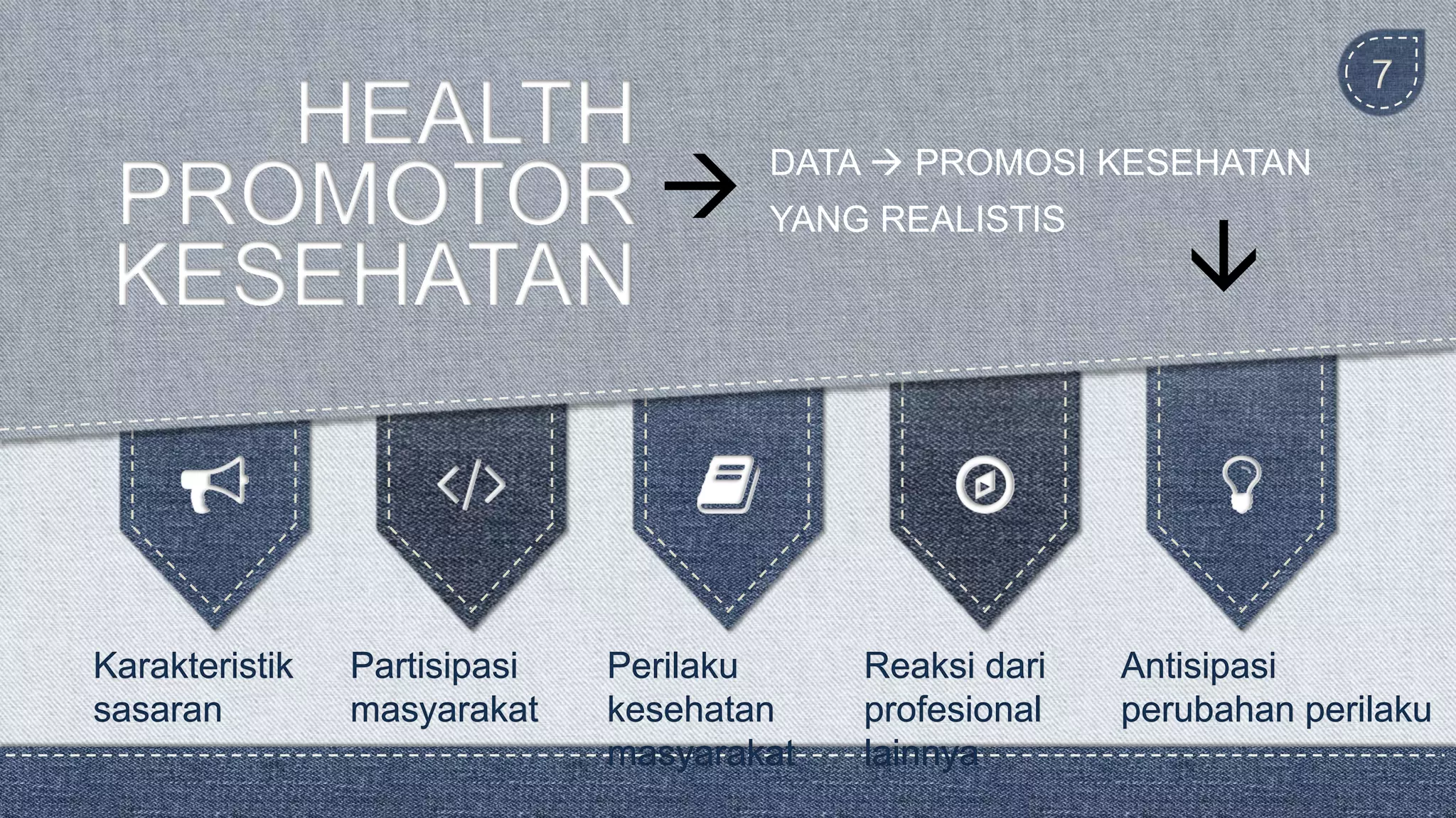 Perencanaan promosi kesehatan | PPTX