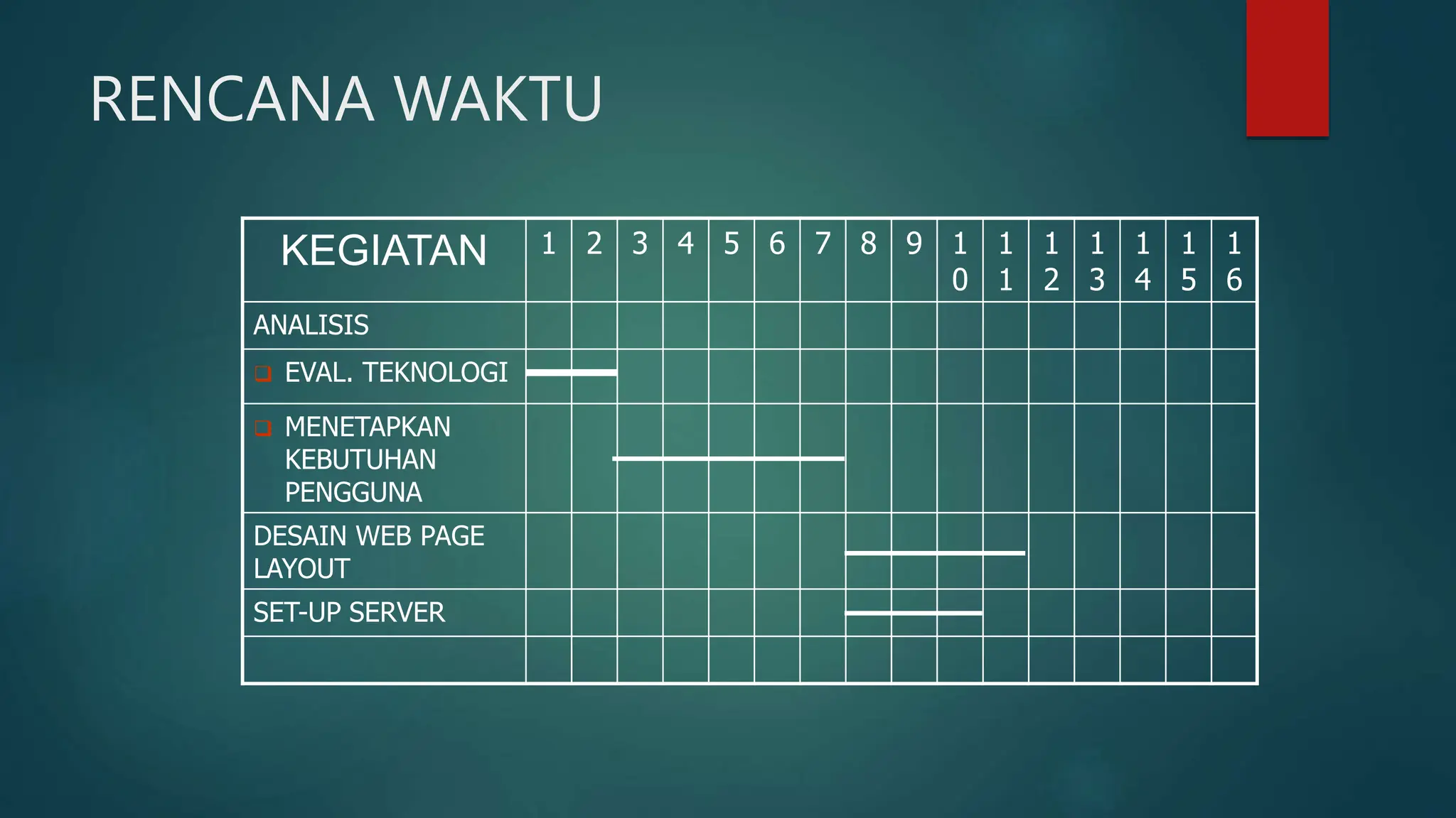 PERENCANAAN PROYEK.pptx