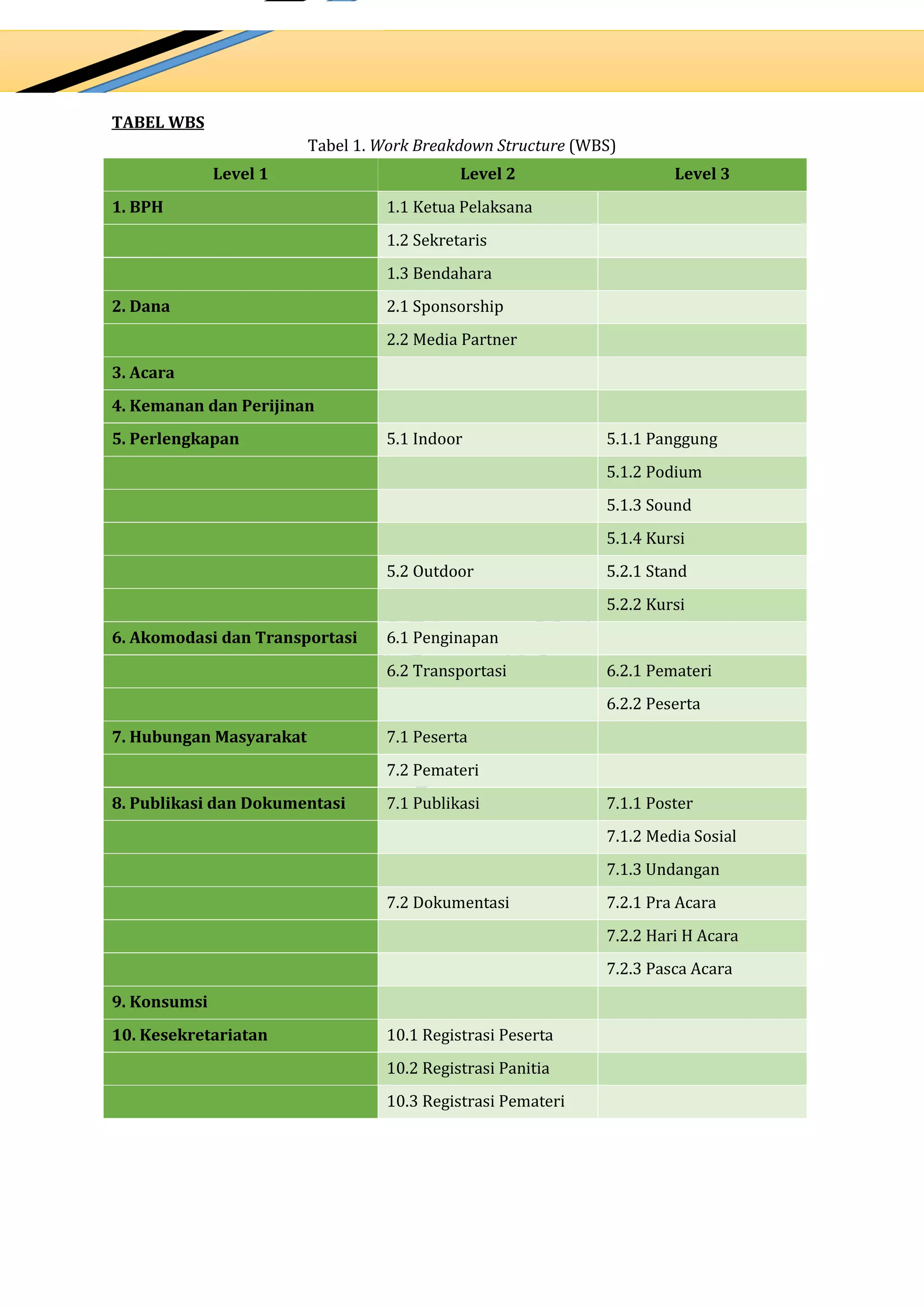 Perencanaan proyek wbs, matrix tanggungjawab, gantt chart, network ...