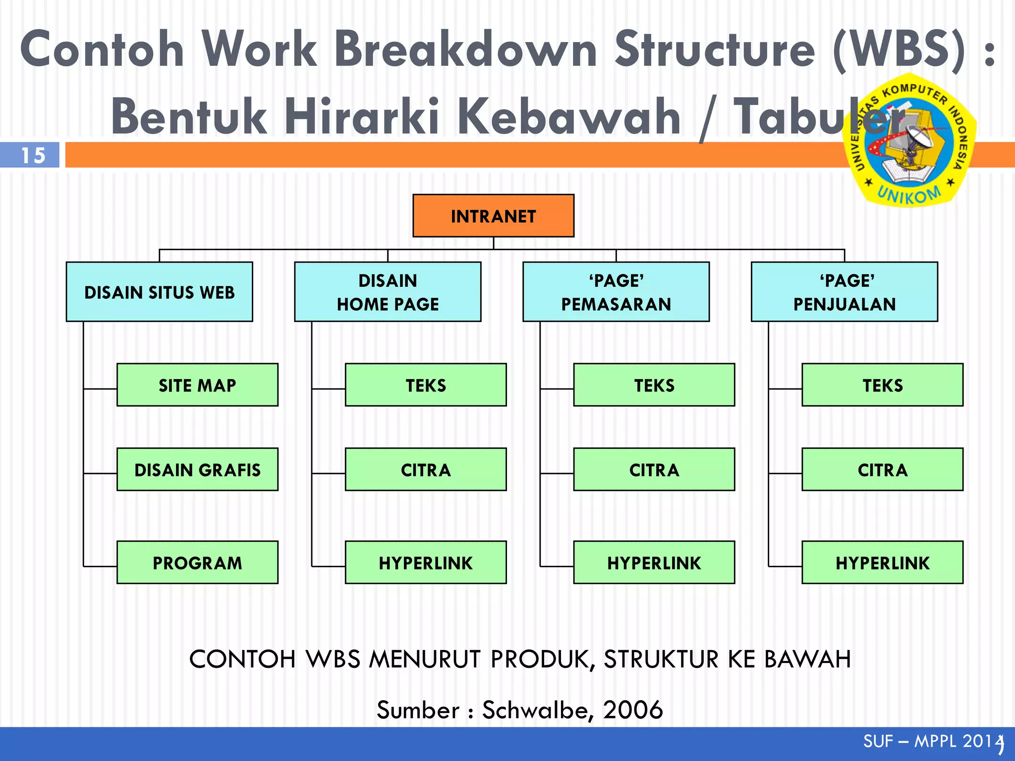 Perencanaan Proyek dan Project Charter.pdf