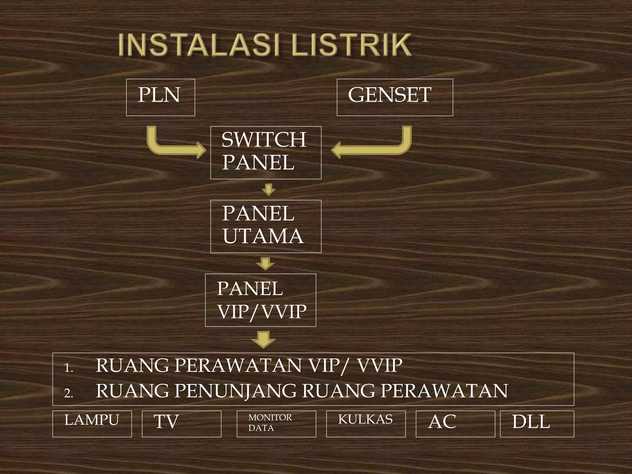Perencanaan ruang rawat inap vip dan vvip rumah sakit | PPTX