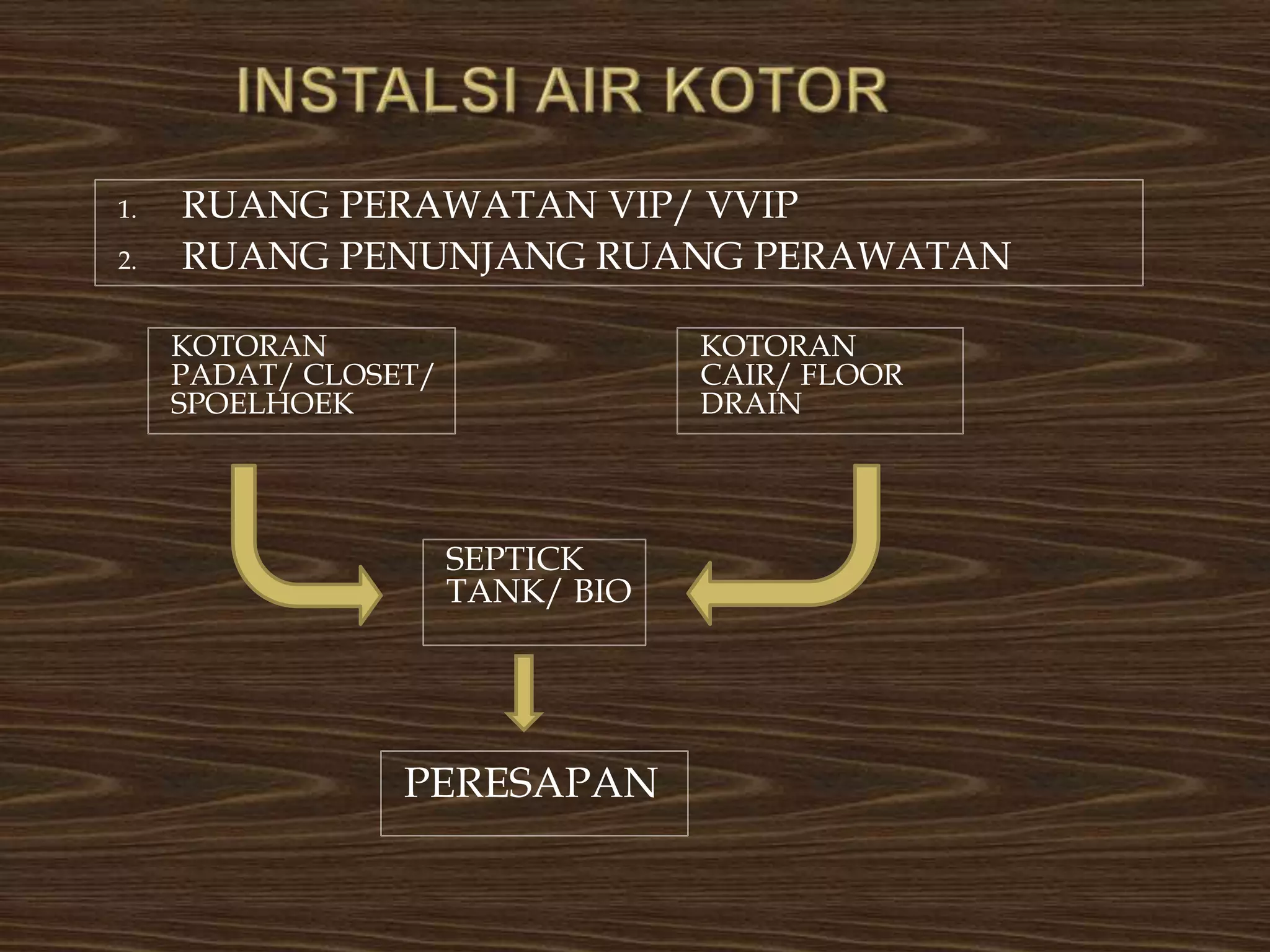 Perencanaan ruang rawat inap vip dan vvip rumah sakit | PPTX