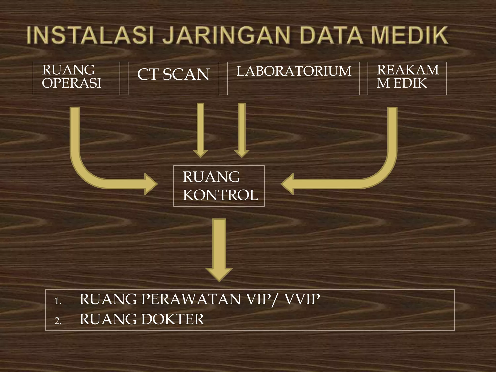 Perencanaan ruang rawat inap vip dan vvip rumah sakit | PPTX