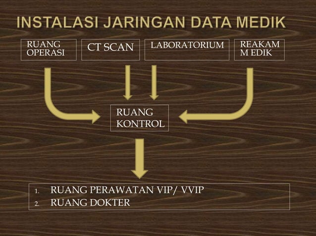 Perencanaan ruang rawat inap vip dan vvip rumah sakit | PPTX
