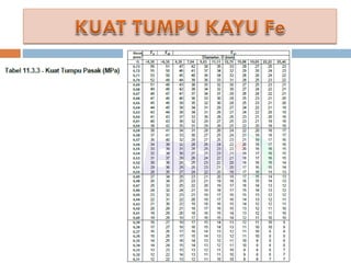 Perencanaan Sambungan Struktur Kayuu.pdf
