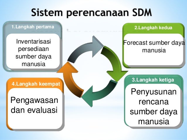 Perencanaan sumber daya manusia