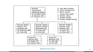 Perencanaan SDM (Mata Kuliah Manajemen Sumber Daya Manusia).pdf