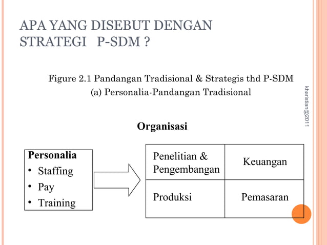 Perencanaan sdm 5 | PPT