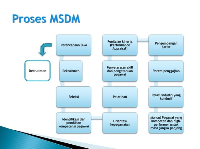 Perencanaan SDM | PPT