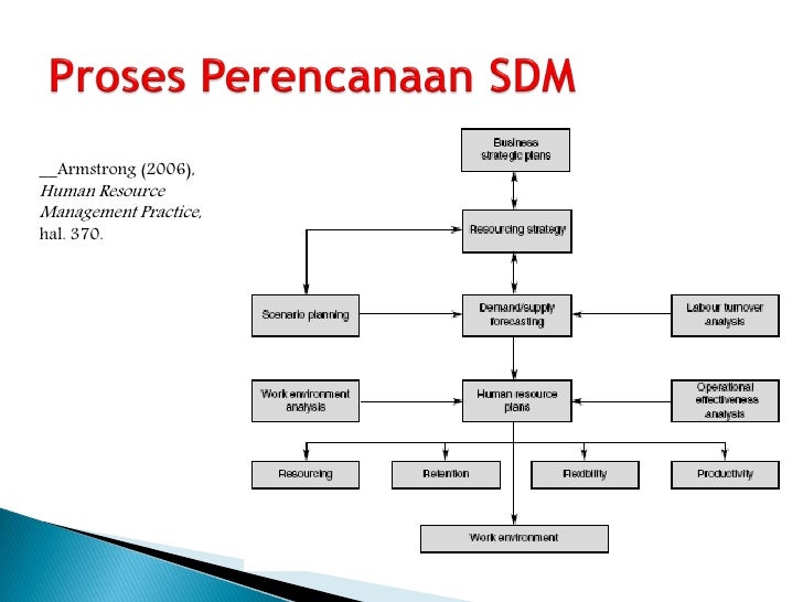 Perencanaan SDM