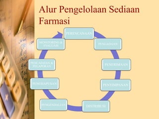 perencanaan sediaan farmasi.ppt