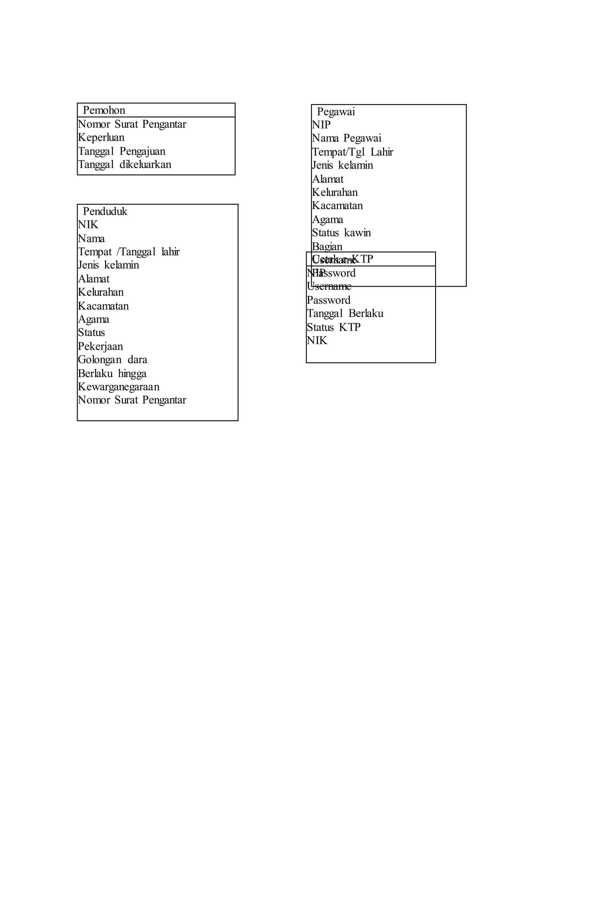 Perencanaan sistem informasi | DOCX