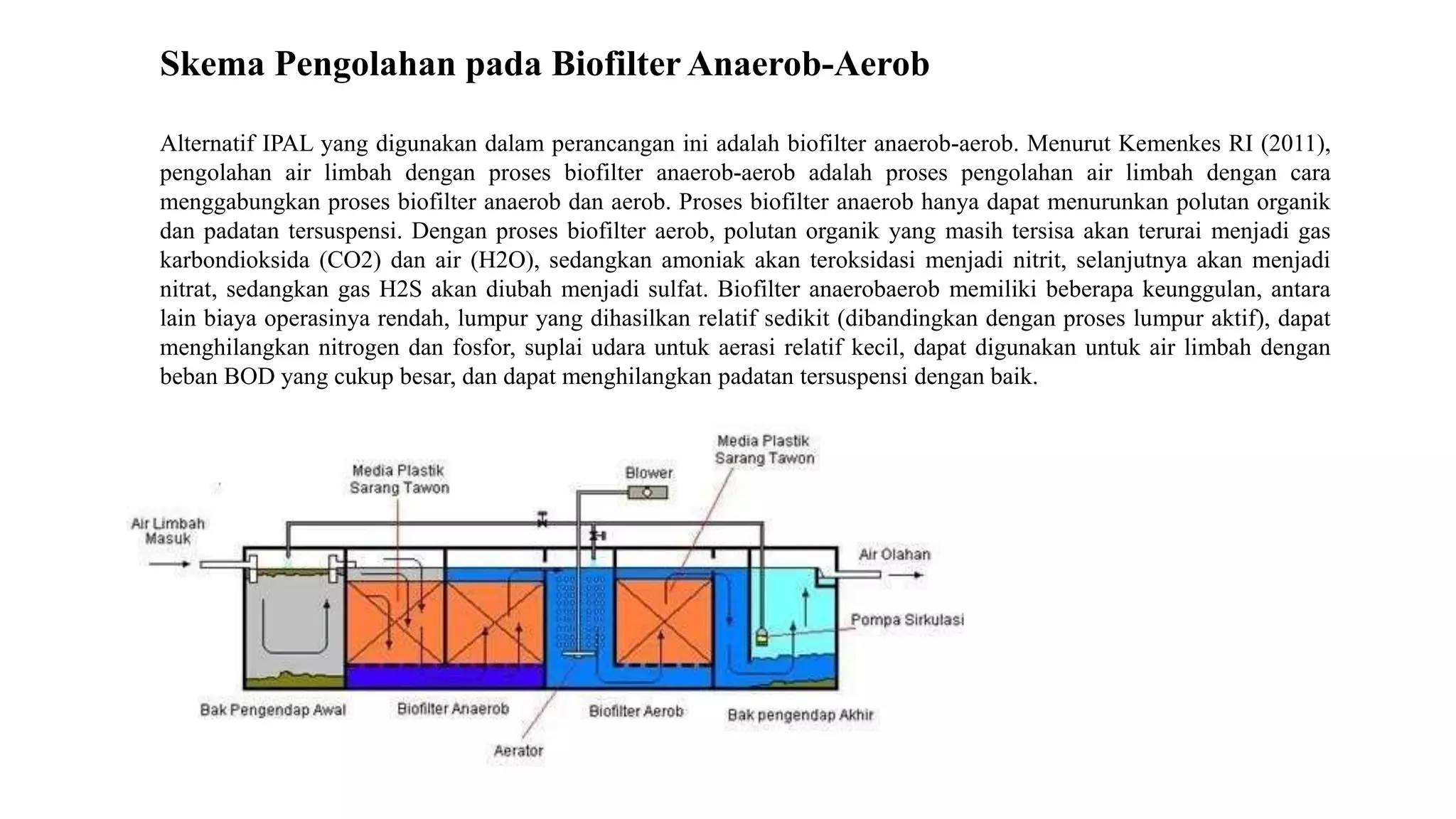 PERENCANAAN SISTEM IPAL DUSUN SAMA JAYA KELOMPOK 5 FIKS.pptx