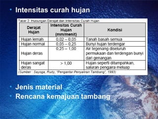 Perencanaan sistem penyaliran tambang | PPT