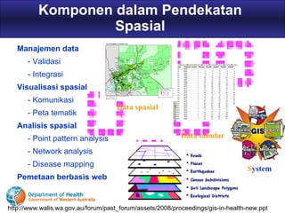 Perencanaan Spasial Di Kesehatan Makara Ui | PPT