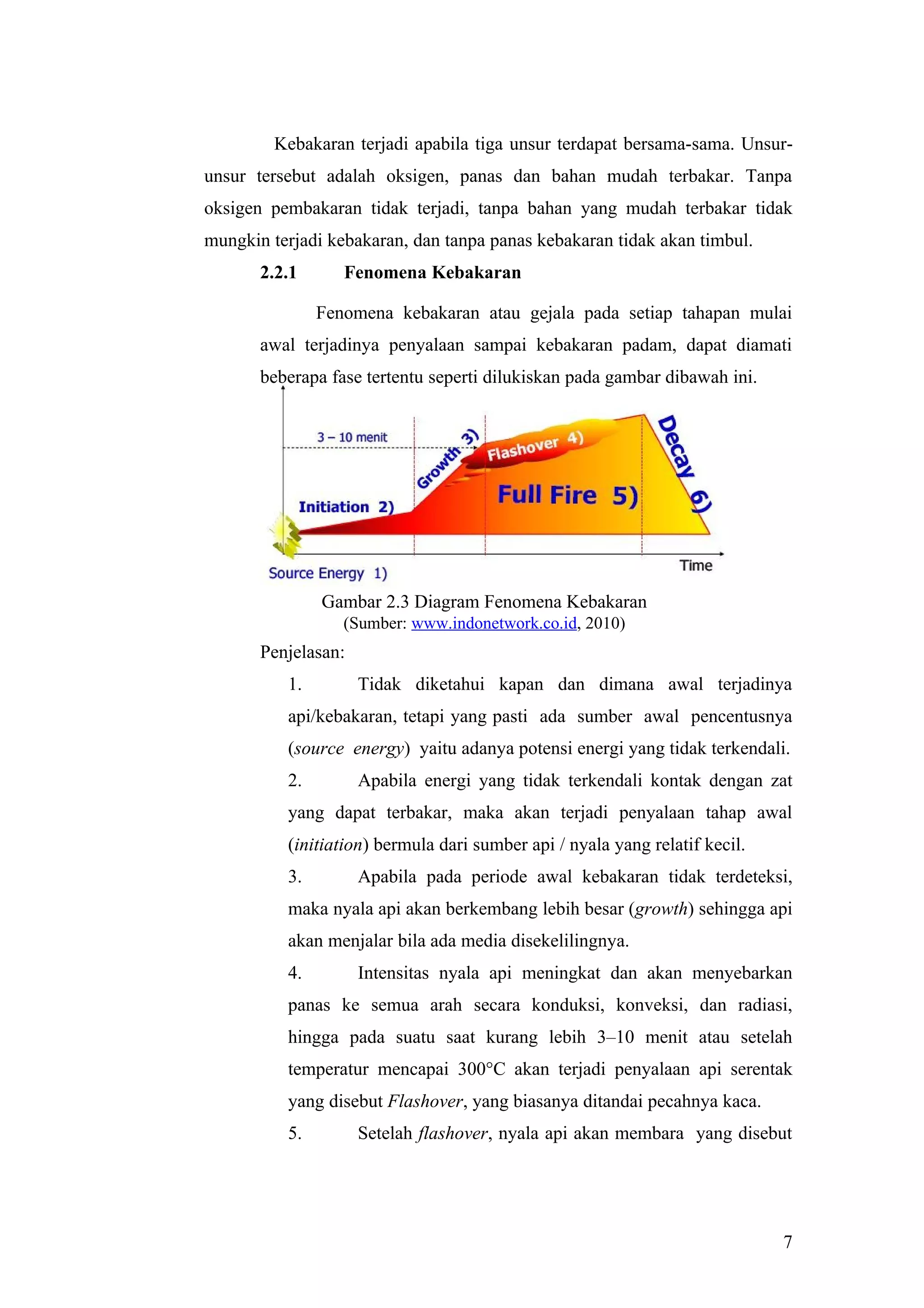 Perencanaan sprinkler | PDF