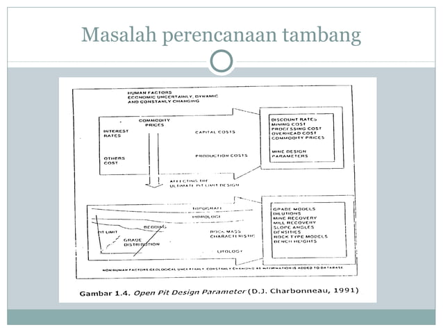 Perencanaan tambang | PPT