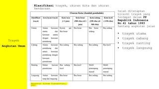 PERENCANAAN TERMINAL BUS.pptx