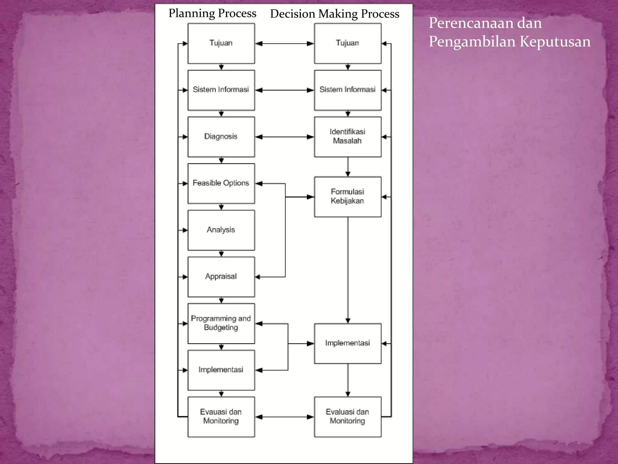 Perencanaan Transportasi PWK UB Lect 02 2009 | PPTX