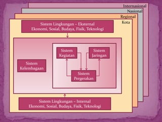 Perencanaan Transportasi PWK UB Lect 02 2009 | PPTX